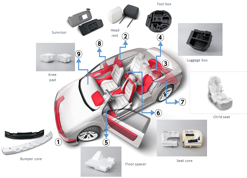 EPP, EPE Beads, Expandable Polyethene & Foam Malaysia | Kaneka